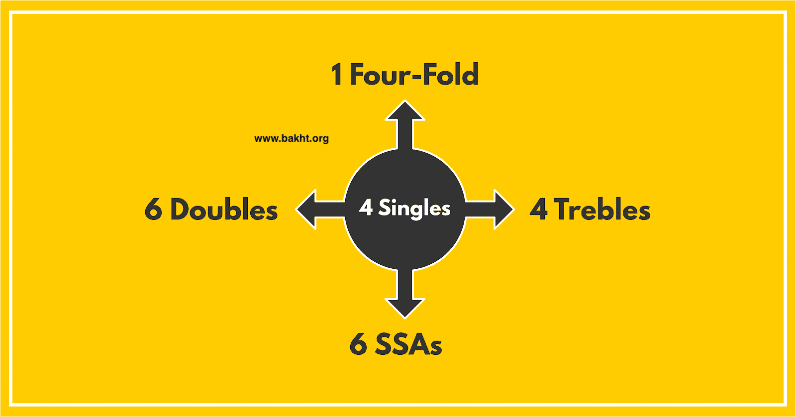 انواع شرط بندی فوتبال؛ شرط پرچمی (Flag Bet) - بخت