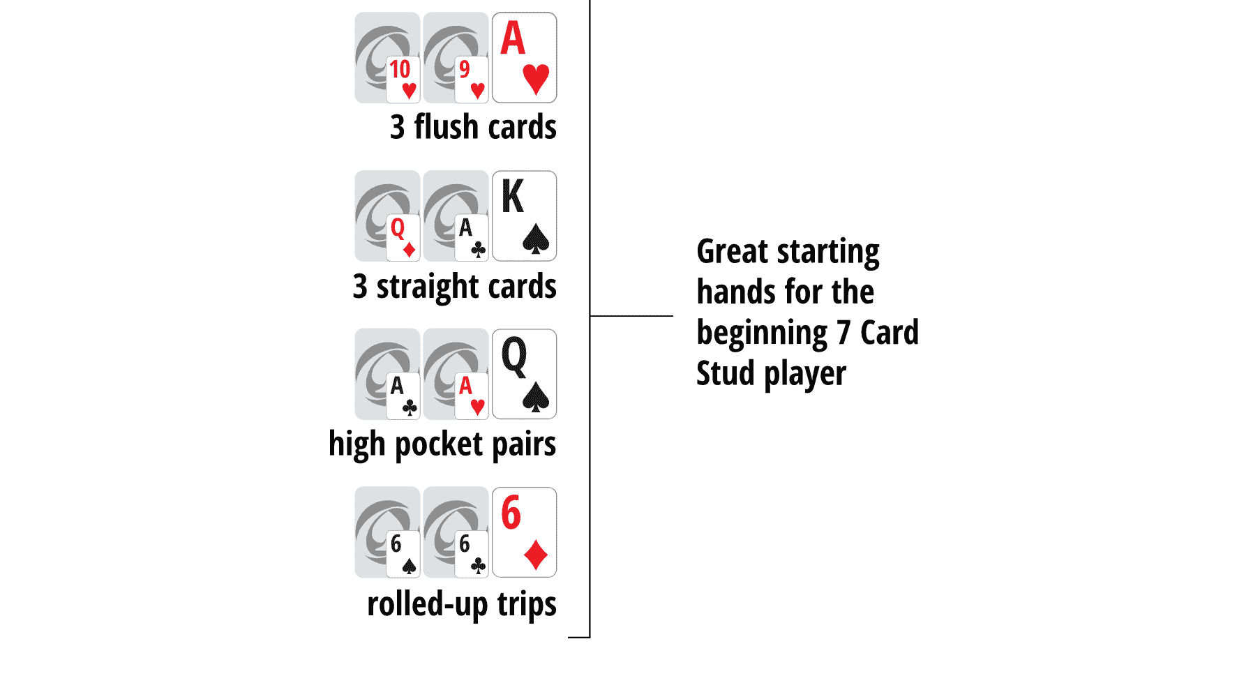 آموزش بازی کازینویی استاد پوکر ۷ ورقی (Seven-Card Stud Poker) - بخت